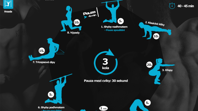 Tréninky na workoutové hřiště a venkovní posilovny | FitYOU.cz